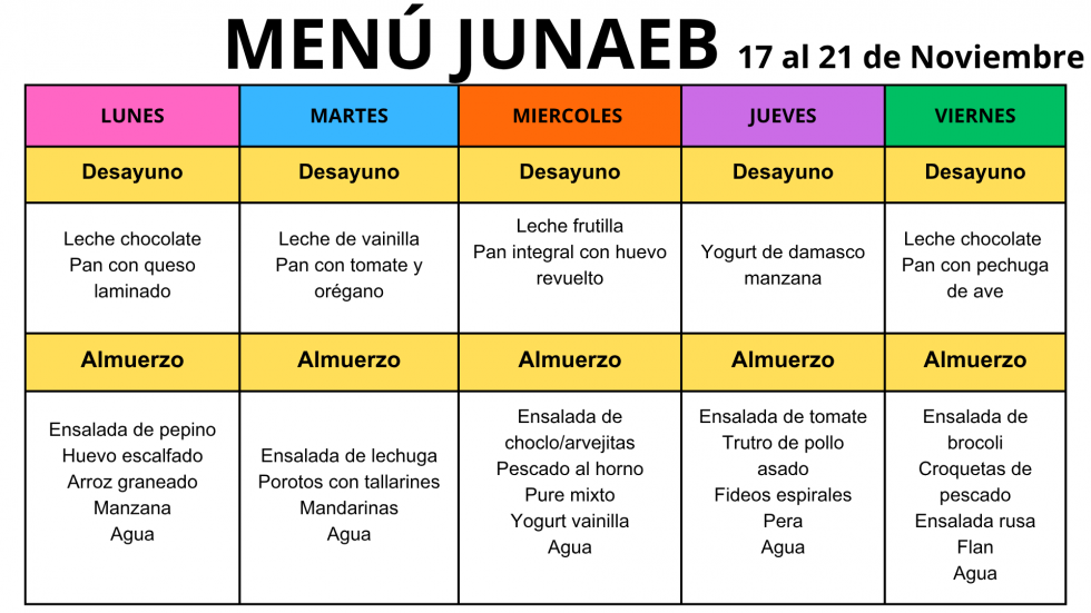 Menú JUNAEB de la semana (17 al 21 de noviembre) - Colegio Elvira ...